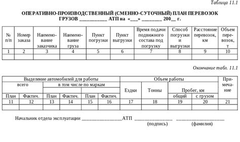 11 3 Оперативно производственное сменно суточное планирование грузовых автомобильных перевозок