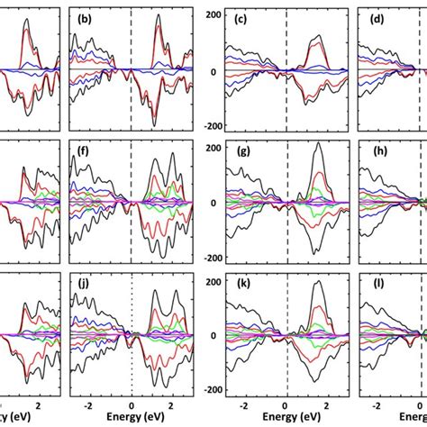 Total And Atomically Resolved Density Of States For A Standalone Fe3o4