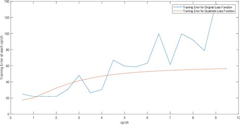 assessing the performance of deep learning algorithms for newsvendor problem paper and code