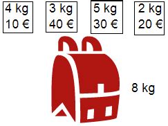 El Problema De La Mochila Discreta 0 1