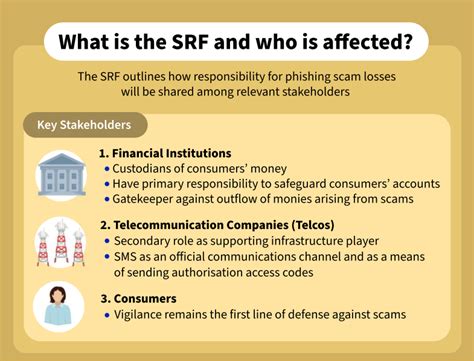 singapore shared responsibility framework to combat phishing scams opengov asia