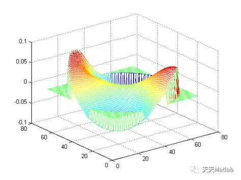 基于最小二乘解包裹附matlab代码最小二乘相位解包裹算法代码 Csdn博客