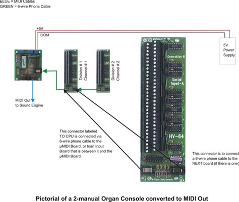 MIDI Instructions
