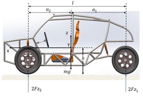 Vehicle Dynamics In Electric Cars Development Using Msc Adams And Artificial Neural Network