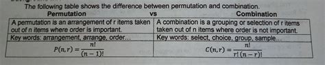 solved the following table shows the difference between permutation