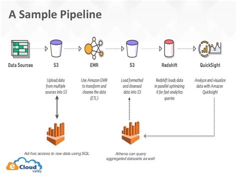 visualize your data in data lake with aws athena and aws quicksight h…