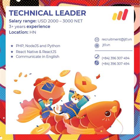 Technicallead Php Nodejs Python English Phung Nguyen Judy