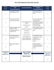Force Field Analysis Docx JOY IN THE WORKPLACE FORCE FIELD ANALYSIS Score Facilitating
