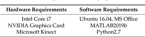 Table 1 From Deep Learning Based Action Recognition Using 3d Skeleton Joints Information