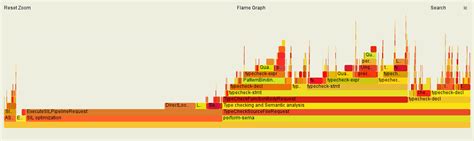 Swift Syntax Compiles Much More Slowly With Wmo Enabled · Issue 1194