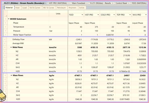 Hand Calculate Conversion Selectivity Yield For