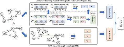 Figure 1 From Disconnected Emerging Knowledge Graph Oriented Inductive Link Prediction