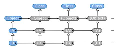 Classes And Modules Ruby Hacking Guide