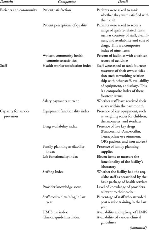 4 Components Of The Balanced Scorecard Download Table