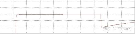 Simulink