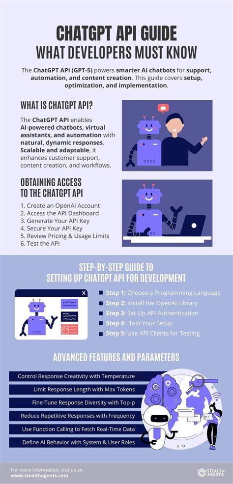 Chatgpt Api Guide What Developers Must Know Stealth Agents
