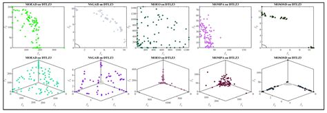 Mathematics Free Full Text A Novel Decomposition Based Multi