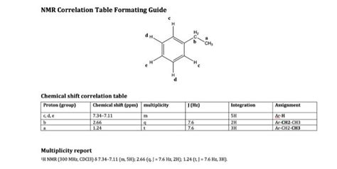 Solved Create A Nmr Correlation Table For This Spectra Of