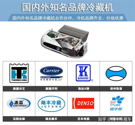 冷藏车制冷机的使用注意事项 知乎