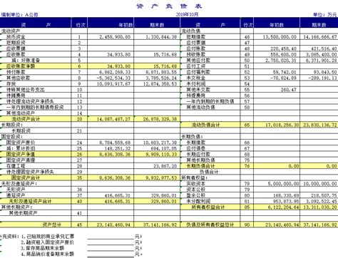 现金流量表模板 Xls（自动生成） 公式