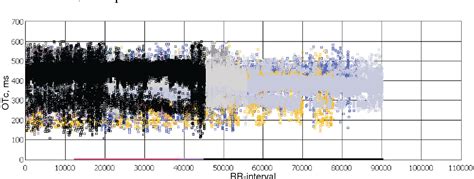 Figure 18 From Application Of Novel Qt Interval Correction And Qt Rr Assessment Models To Ecg 24