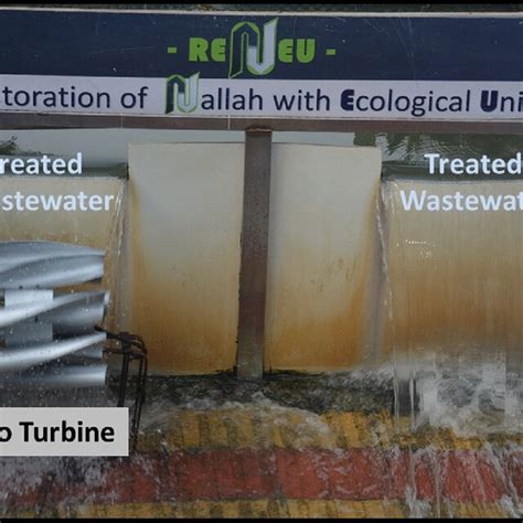 In Situ Drain Treatment With Installed Pico Hydropower System Download Scientific Diagram