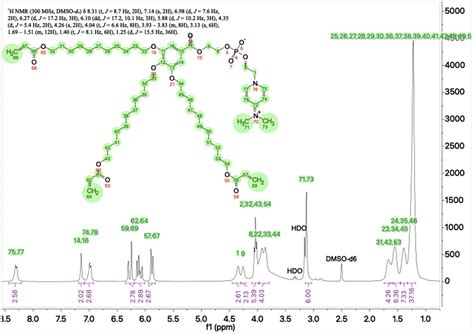 Correction Cross Linkable Phosphobetaine Based Zwitterionic Amphiphiles That Form Lyotropic