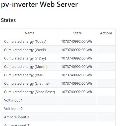 no result from readdsp · issue 4 · xreef abb aurora solar inverter library · github