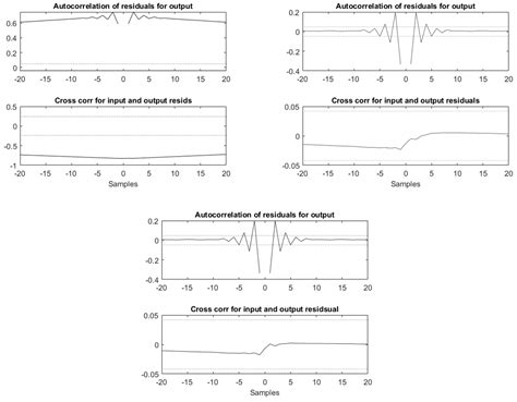 Interval Type 2 Fuzzy Logic Control Of Linear Stages In Feedback Error