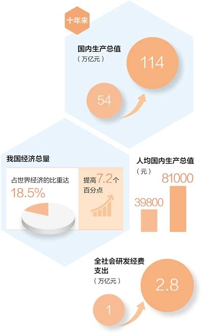 新时代十年伟大变革具有里程碑意义 忻州在线 忻州新闻 忻州日报网 忻州新闻网