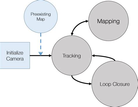 The Augmented Reality Stack Part 1 Environmental Understanding Roculus