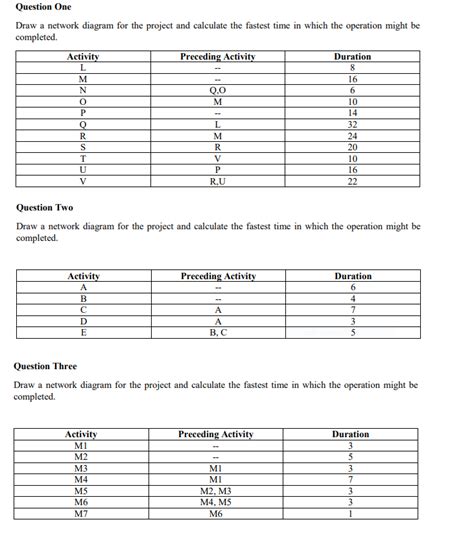 Solved Question One Draw A Network Diagram For The Project Chegg