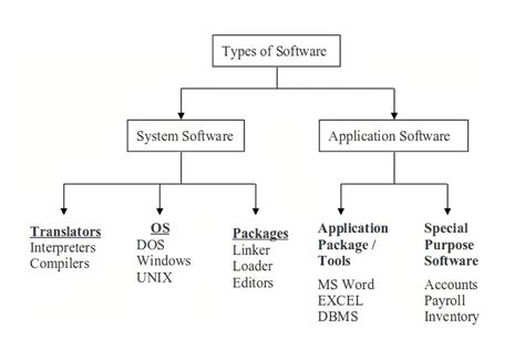 Software Engineering Knowledge To Understand Requirment Engineering