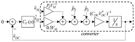 Design Of Dual Notch Filter Based Controllers For Enhancing The Dynamic Response Of Universal