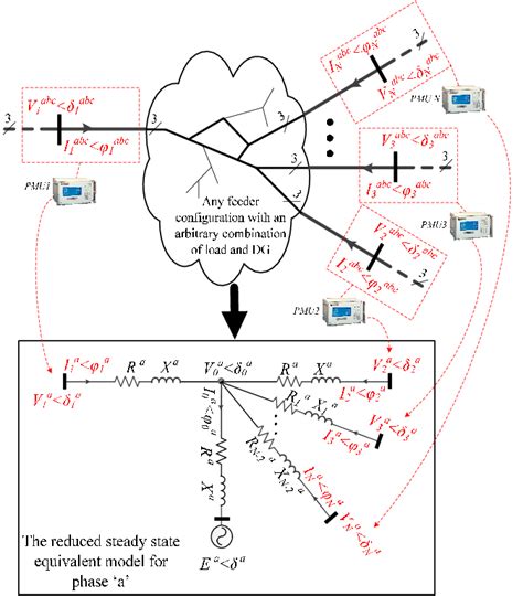 Synthesized Model Based On Pmu Measurements Located At The Boundaries
