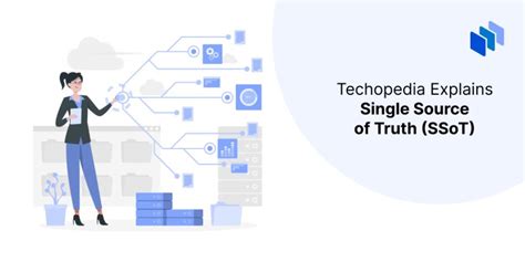 What Is A Single Source Of Truth Ssot Definition And Examples Techopedia