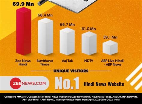 Saurabh Kumar Gupta Posted On Linkedin