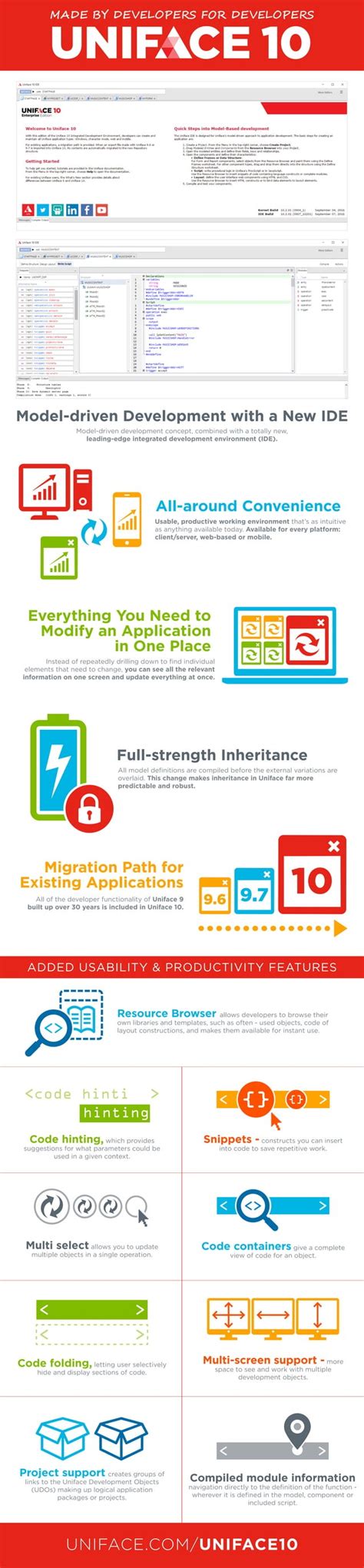 Uniface 10 Infographic Pdf