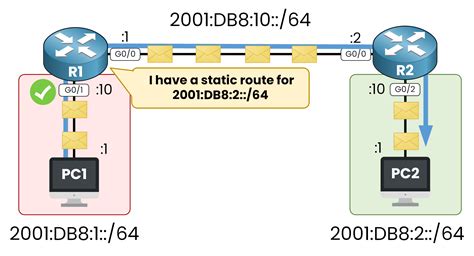 IPv Static Route CCNA Full Guide With CLI Examples