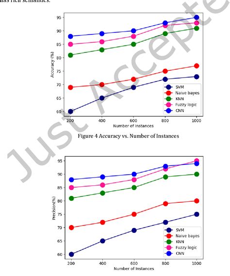 Figure 1 From Knowledge Graph Based Recommendation By Adversarial
