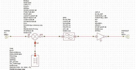 An Integrated Framework For Complex Radar System Design Mobility Engineering Technology