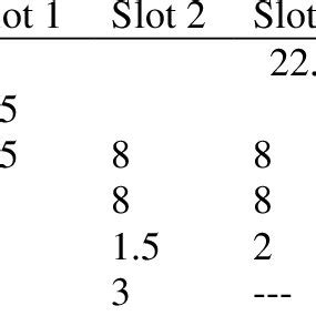Torques And Torque Ripple Ratio Values For 7 Rotor Slot Geometries Download Scientific Diagram