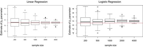 gradient clipping and consistency clipping results in a positive bias download scientific