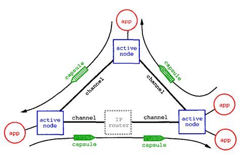 Paper Spotlight A Work Efficient Parallel Breadth First Search Algorithm Leiserson And Schardl
