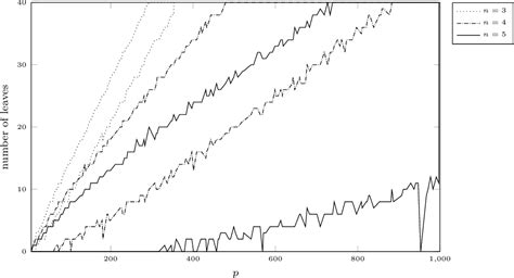 Figure 51 From Functional Graphs Of Families Of Quadratic Polynomials
