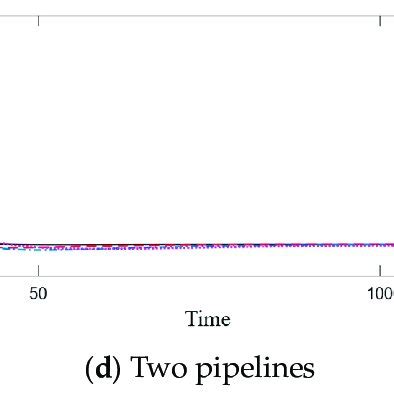 Comparison Of Responses A Original System B AFDA C PID And Download Scientific