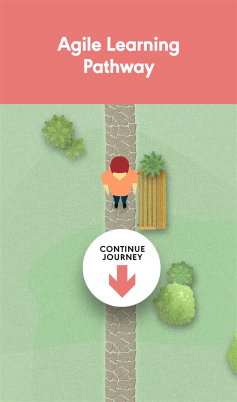 What Is Scrum The Agile Journey A Scrum Overview What Is Scrum The Agile Journey A Scrum Overview