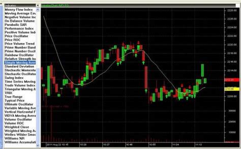 Nest Trader Review 2021 Performance Features Problems