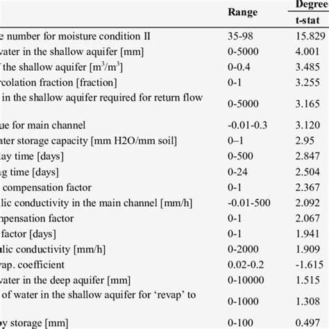 Parameter Sensitivity Analysis Download Scientific Diagram