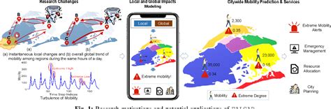 Figure 1 From Extreme Aware Local Global Attention For Spatio Temporal Urban Mobility Learning